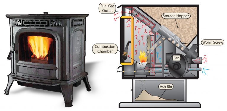 Hardwood Pellets – Turman Hardwood Flooring